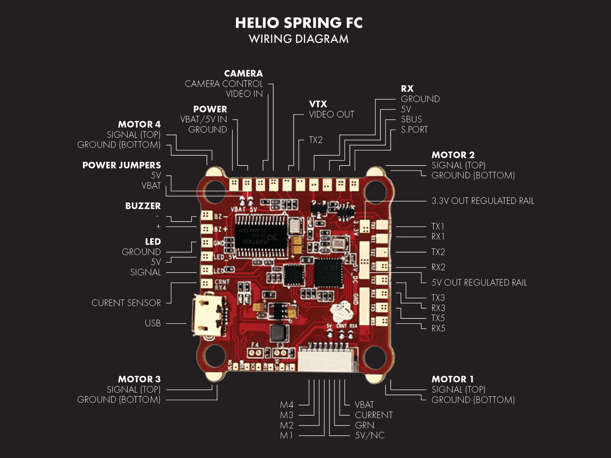Helio RC Spring IMU-F Flight Controller – defianceRC